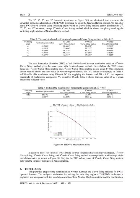 The Combination Of Newton Raphson Method And Curve Fitting Method For Pwm Based Inverter Pdf