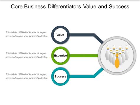 Core Business Differentiators Value And Success Ppt Powerpoint Core Business Differentiators Value And Success Ppt Powerpoint