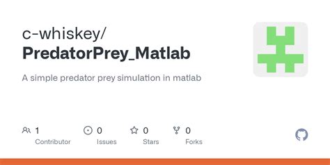 GitHub C Whiskey PredatorPrey Matlab A Simple Predator Prey Simulation In Matlab