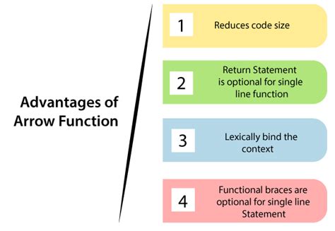 Es6 Arrow Function Tpoint Tech
