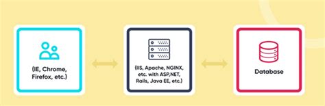 Best Backend Frameworks 2023 Merehead