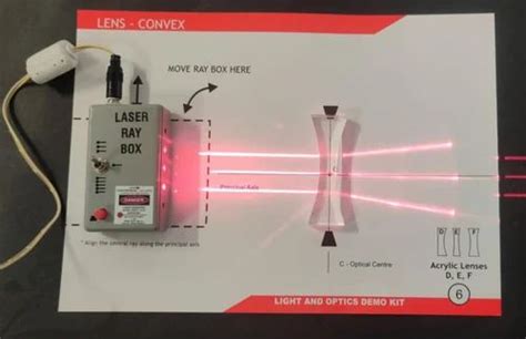 Light And Optics Demo Kit Observe Concept Of Optics Reflection Refraction At ₹ 1750 Piece