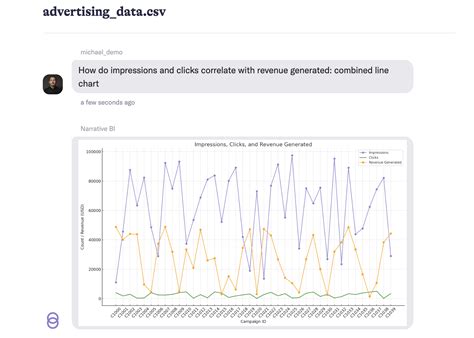How To Find Correlation With Ai
