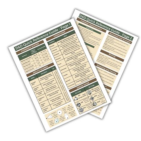 Dnd Cheat Sheet Pdf To Speed Up Gameplay And Master Rules With This