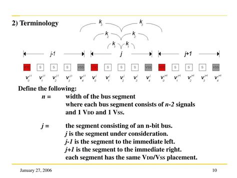Ppt Controlling Inductive Cross Talk And Power In Off Chip Buses
