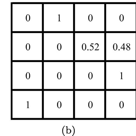 An Example Of Calculating Edge Weights Of Adjacent Nodes Download
