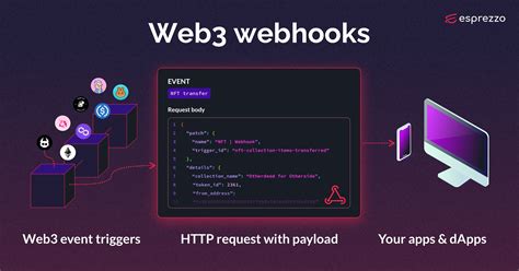 introducing webhooks react to web3 events in real time