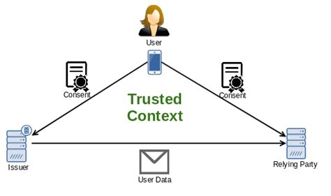 message routing and storage — trustbloc 0 0 1 documentation