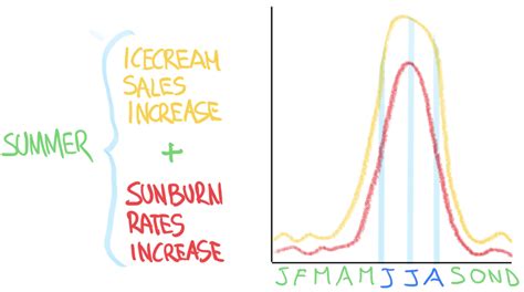 The Causality Bias The Bananas Diet Manuel Montanaris Blog