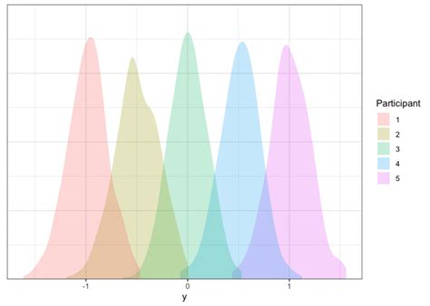 Multilevel Models What Why And How Duke Institute For Brain