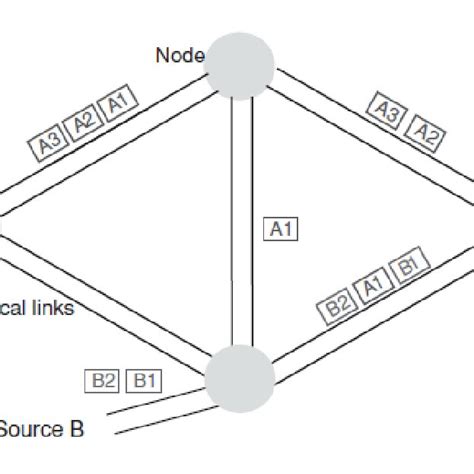 Datagram Packet Switching 4 Download Scientific Diagram
