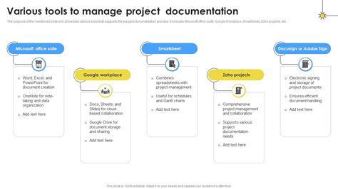Various Tools To Manage Project Documentation Pm Ss