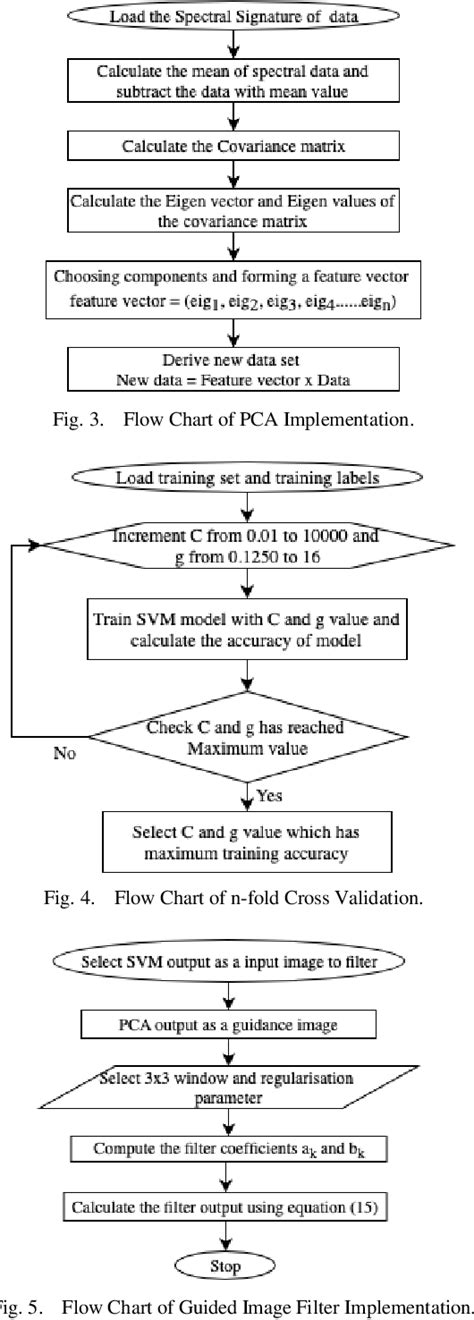 figure 1 from hyperspectral image classification using support vector