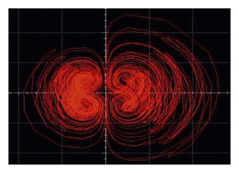 Four Wing Memristive Hyperchaotic Phase Portraits Obtained By Multisim