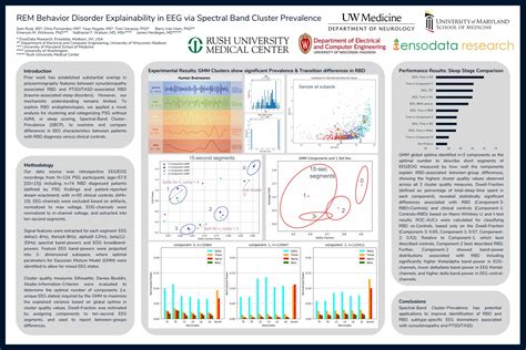 Rem Behavior Disorder Explainability In Eeg Via Spectral Band Cluster Prevalence Ensodata