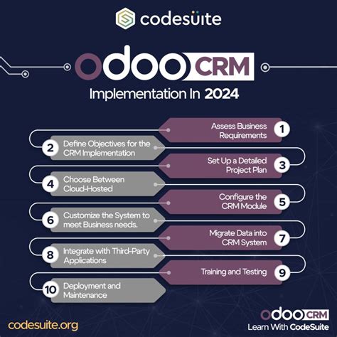 Codesuite On Linkedin Codesuite Odoocrm Salesstrategy Codesuite Odooconsultation
