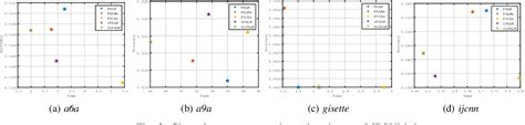 Figure 3 From A Linearly Convergent Algorithm For Rotationally