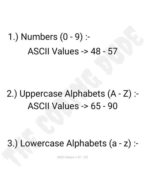 Important Ascii Values Ascii Coding Characters Shorts