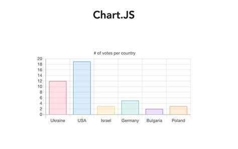 Chart Js Custom Element