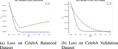Figure 1 From The Fairness Stitch Unveiling The Potential Of Model Stitching In Neural Network