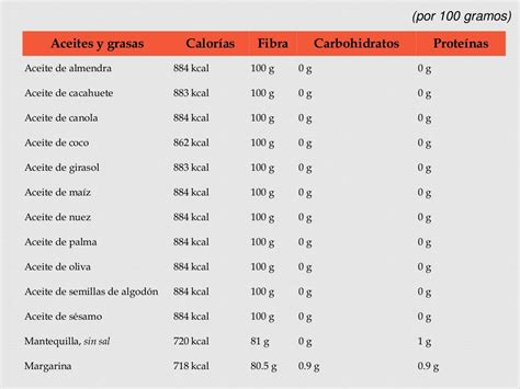 Tabla De Valor Nutricional De Los Alimentos My Xxx Hot Girl