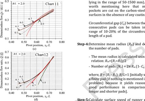Variation Of Performance Parameters With Pivot Position For New Download Scientific Diagram