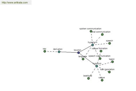 Sinonim Locution Antonim Locution Thesaurus Tesaurus
