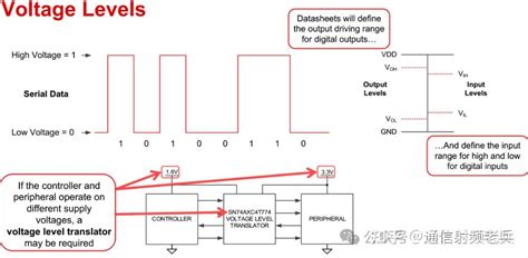 一文讲透串行通信 Spi基础 知乎