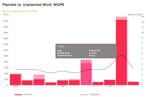 Measure Delivery Performance — Codescene 3 5 4 Documentation