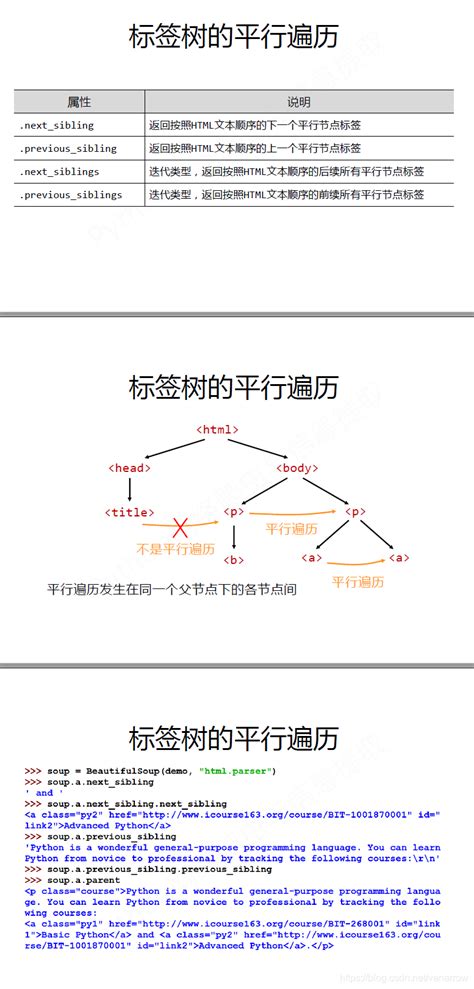 【mooc昊天】python网络爬虫与信息提取 课件代码（全）慕课中国大学python课程课件 Csdn博客