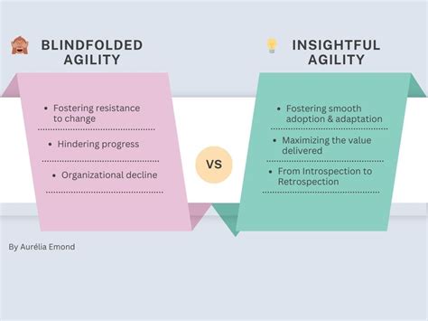 Unlocking The Success Of Agile Transformation By Learning The Importance Of Introspection If You