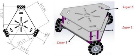 Figure 4 From Cumulative Error Correction Of Inertial Navigation Systems Using Lidar Sensors And