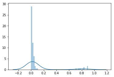 Custom Color Palette Intervals In Seaborn Heatmap