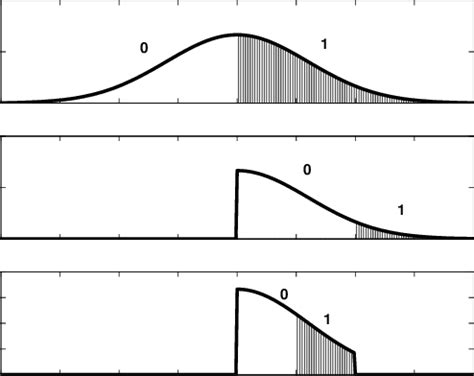 Figure From Distributed Source Coding Using Serially Concatenated