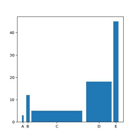 Python Barplot Examples With Code