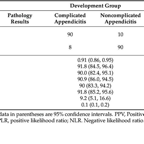 diagnostic performance of decision tree algorithm for diagnosing download scientific diagram