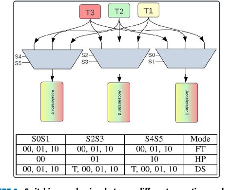 Figure 9 From Fpga Implementation Of A Fault Tolerant Fused And