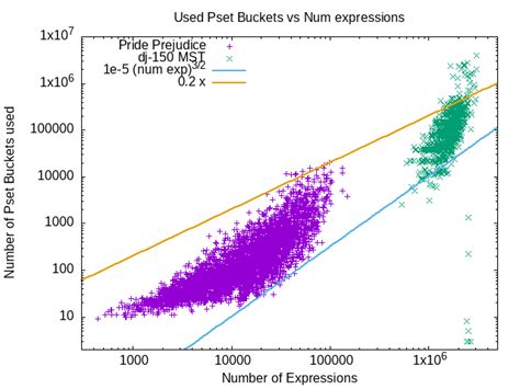 explosive ram usage · opencog link grammar · discussion 1402 · github