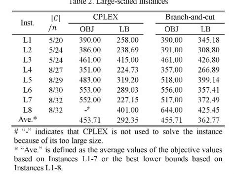 Table 2 From A Branch And Cut Algorithm For Flexible Vehicle Scheduling