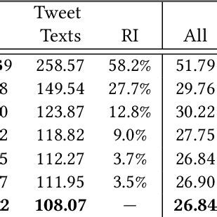 Stock Wise MSE And Variance Of Real Stock Prices Var On The Tweet Download Scientific Diagram