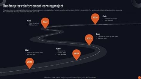 Reinforcement Learning Principles And Techniques Roadmap For