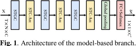Figure 1 From Combining The Silhouette And Skeleton Data For Gait Recognition Semantic Scholar