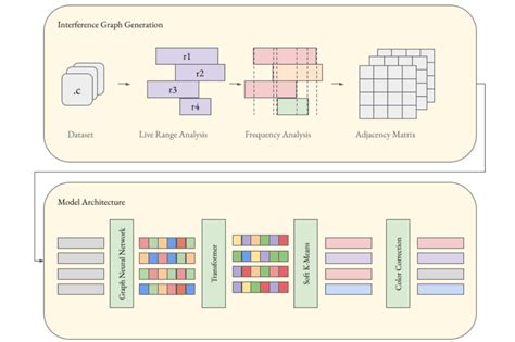 Always A Work In Progress