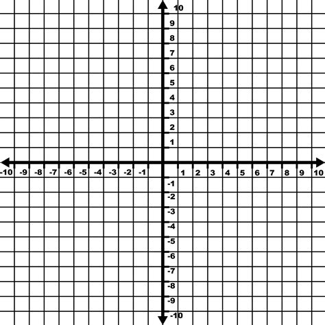 10 To 10 Coordinate Grid With Increments Labeled And Grid Lines Shown Clipart Etc