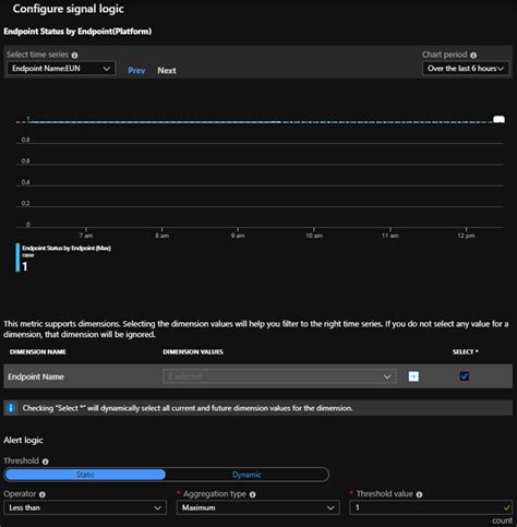 Alerting When Traffic Manager Endpoint Is Down Rasmus Ramblings On IT And Other Stuff