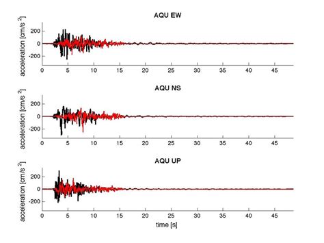 Acceleration Seismograms Comparison Between Synthetics Black Lines Download Scientific
