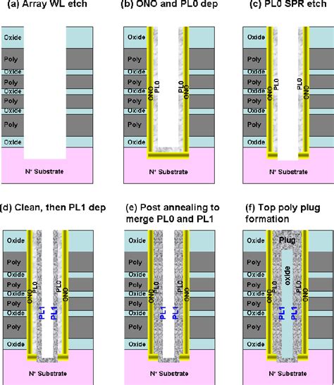 3d Nand Process Flow