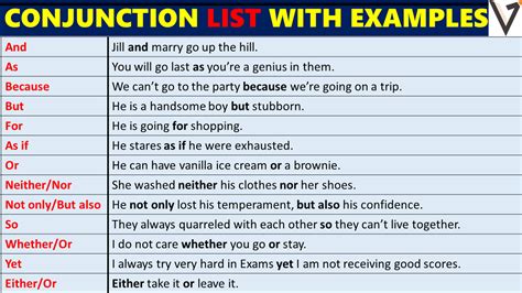 Conjunction List With Examples