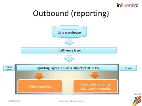 Bi Solutions For The World S Major Publishers Ppt Download