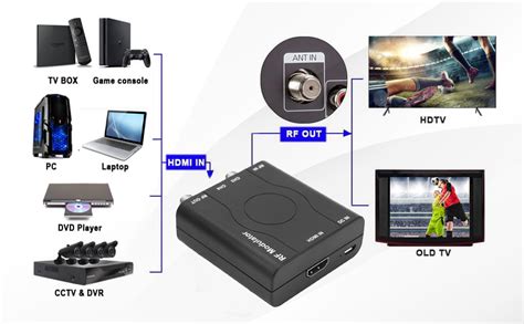 Hdmi Rf Modulator Adapter Rf Modulator Hdmi Coaxial Converter Hdm61 Hdmi To Rf